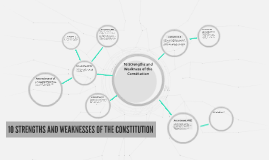 10 Strengths and Weakness of the Constitution by Suzy McCormick on Prezi