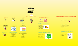 Balanced and Unbalanced diet by David Zhu on Prezi