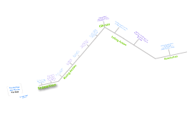 The Old Man and The Sea Plot Map by Lindsay Higgins on Prezi