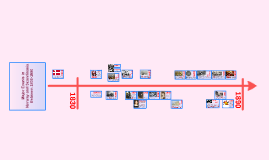 Major Events in Norway and Scandinavia Between 1830-1890 by Itai Leigh ...