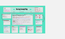 CONCEPT MAP by Ashley Hoskins on Prezi