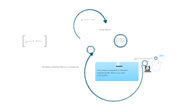 Adopt an Element project by Casey Daigle on Prezi