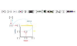 PLT AMBUSH and RAID: 1 by Adam Keating on Prezi