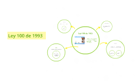 Ley 100 de 1993 by on Prezi