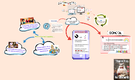 Theories of congruent communication (Haim Ginott) by Adam Muhamad on Prezi