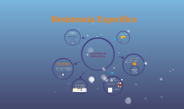 Resistencia Especifica by Daniel Teran on Prezi