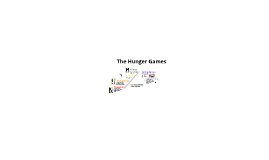 The Hunger Games Plot Diagram by kylee rind on Prezi