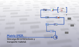Matriz IPER. by on Prezi