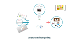 Sistema de Producción por lotes by Josie Bernal on Prezi