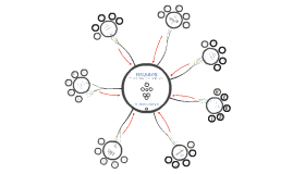 Religion Concept Map by shahlla siddiqui on Prezi