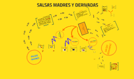 SALSAS MADRES Y DERIVADOS by palmer pascu on Prezi