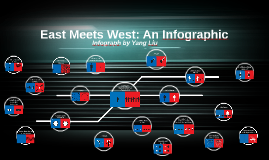 East Meets West: An Infographic by Andy Herbek on Prezi