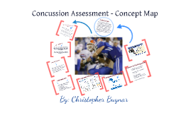 Athletic Training: Concussion Assessment - Concept Map by Christopher ...