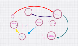 Problems of Fair pricing by Angelica Paulino on Prezi