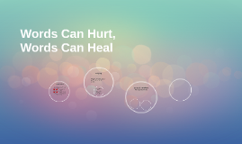 Words Can Hurt, by Swaine Weier on Prezi