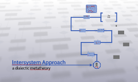 Intersystem Approach by on Prezi