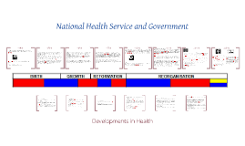 NHS Timeline by Chris Mills on Prezi