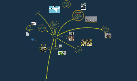 AVIATION VOCABULARY & AIRCRAFT NOMENCLATURE by sharkferkq shield on Prezi