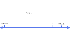 Roman military timeline by Christopher Bost on Prezi