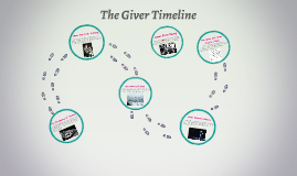 The Giver Timeline by on Prezi