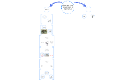 Short and Long Term Effects of Imperialism by nicole decker on Prezi