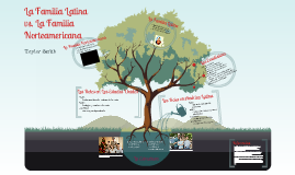La Familia de America Latina versus La Familia de Estados Unidos by ...