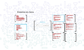 LA COMPOSICIÓN DEL PÁRRAFO by MARISOL COAGUILA on Prezi