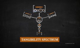 TANGIBILITY SPECTRUM by Muhammad Ahmad on Prezi