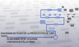 DIAGRAMA DE FLUJO DE LA PRODUCCION DE VINO TINTO. by Giovanni Botello ...