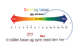 Syrer og baser by Mette M Mortensen on Prezi