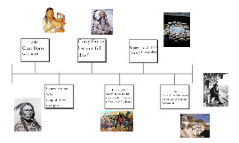 Crazy Horse Timeline by Mackenzie Opp on Prezi