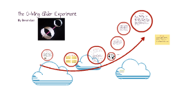 The O-Wing Glider Experiment by Bevan Lui on Prezi