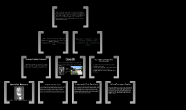 David G. Burnet by Maria Gonzalez on Prezi