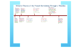 French Revolution Timeline