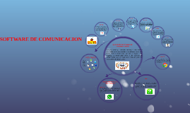 SOFTWARE DE COMUNICACION by ELIZABETH NOY on Prezi
