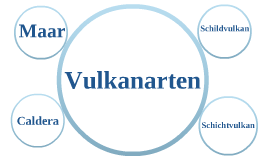 Vulkanarten by Florian Wagner on Prezi