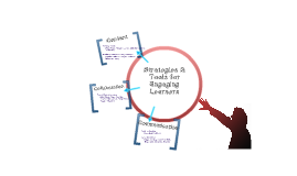 PBL Mind Map by Beth Lee on Prezi