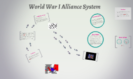 World War 1 Alliance System by faisal darwazeh on Prezi