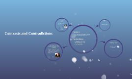 Extreme or Absolute Language by J F on Prezi