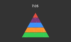Guilt by Association Fallacy by Chelsey Haselden on Prezi