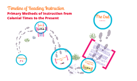 History of Reading Instruction Timeline by Christina Camacho on Prezi