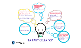 LA PARTICELLA "CI" by Mosaico Linguas italiano on Prezi