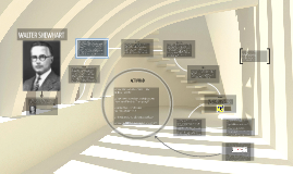 WALTER SHEWHART by on Prezi
