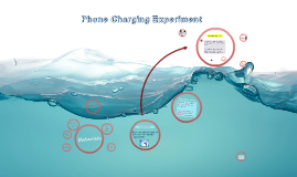 Phone Charging Experiment by Jehan Dashina on Prezi