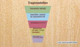 Tragtmetoden by Lasse Svensson on Prezi