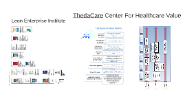 Shingo Model by mike stoecklein on Prezi