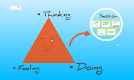 Think, Feel, Act by Andreas Swart on Prezi