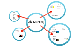 Marketing - Aktivierung by Samer Nahas on Prezi