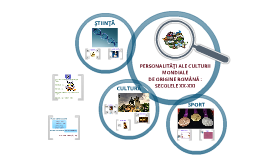 Personalitati romane ale secolului 20 by Rusu Ariana on Prezi