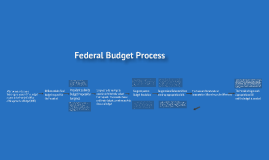 State Budget Process Flowchart by Meredith Reynolds on Prezi